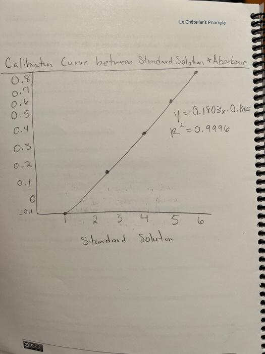 Solved Chemical Equilibrium Lab Report-Please show the | Chegg.com