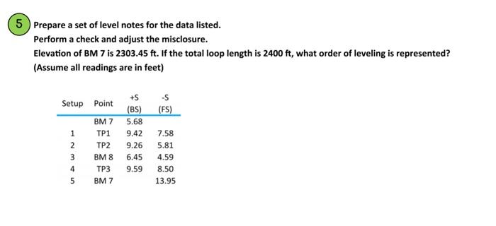 Solved 5) Prepare a set of level notes for the data listed. | Chegg.com