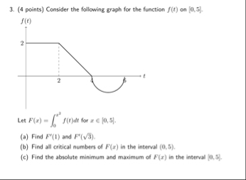 Solved (4 ﻿points) ﻿Consider the following graph for the | Chegg.com