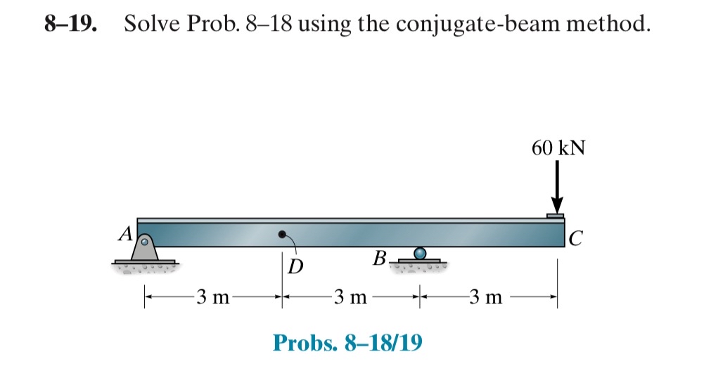 Solved 8-19. ﻿Solve Prob. 8-18 ﻿using the conjugate-beam | Chegg.com