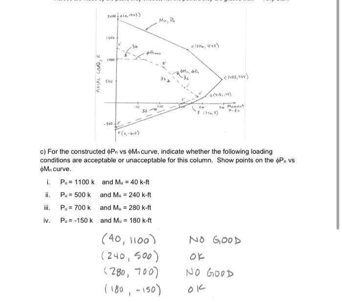 Solved Problem 1: a) Construct the Column Interaction | Chegg.com