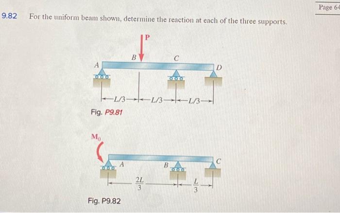 Solved For the uniform beam shown, determine the reaction at | Chegg.com