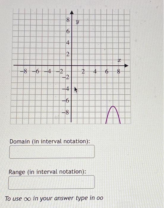 Solved Domain (in Interval Notation): Range (in Interval 