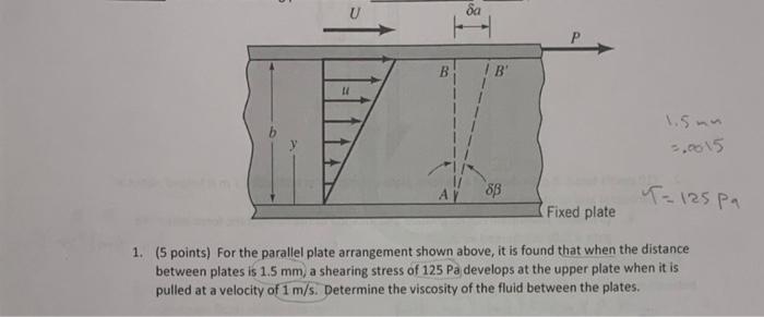 Solved 1. ( 5 points) For the parallel plate arrangement | Chegg.com