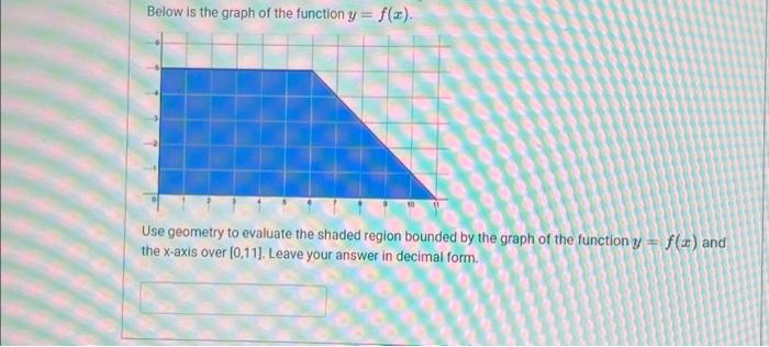 Solved Below is the graph of the function y=f(x). Use | Chegg.com