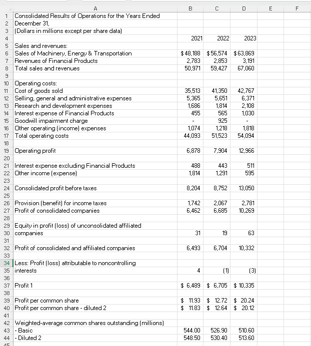 Create a Proforma Income Statement for Caterpillar | Chegg.com