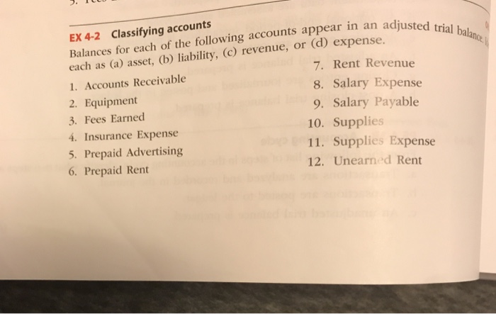 Solved adjusted trial balance EX 4-2 Classifying accounts | Chegg.com