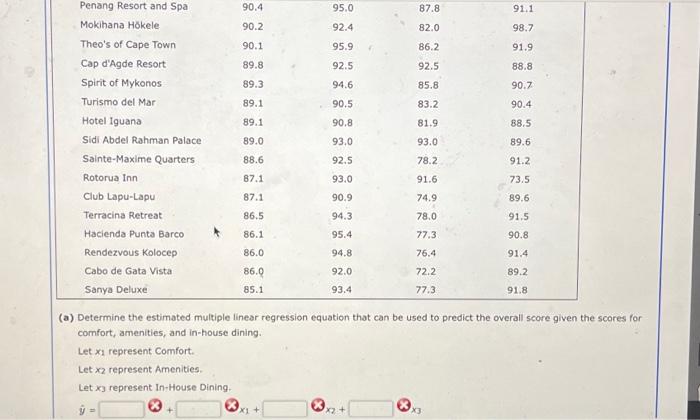 Resorts \& Spas, a magazine devoted to upscale | Chegg.com