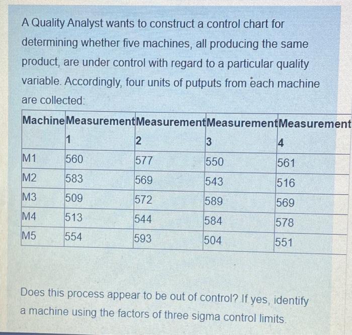 Solved A Quality Analyst wants to construct a control chart | Chegg.com