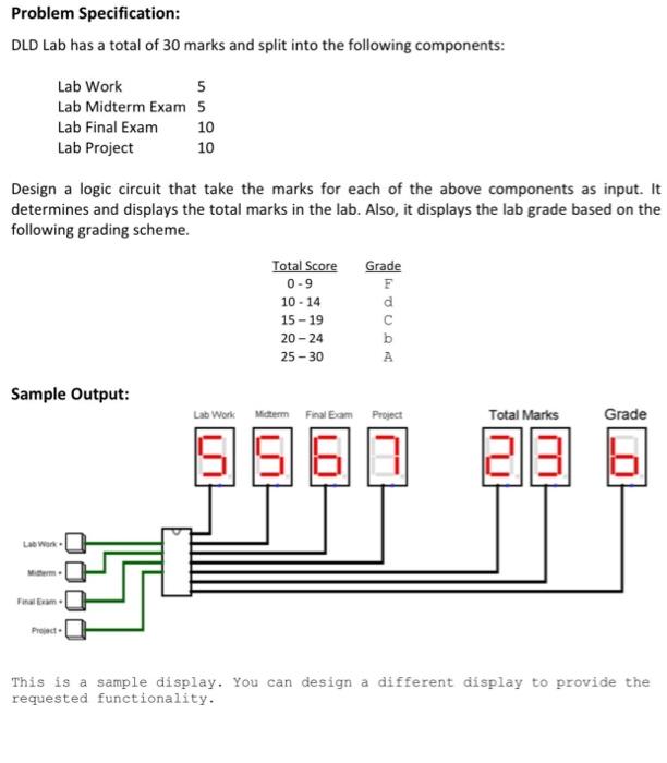 Solved Problem Specification: DLD Lab has a total of 30 | Chegg.com