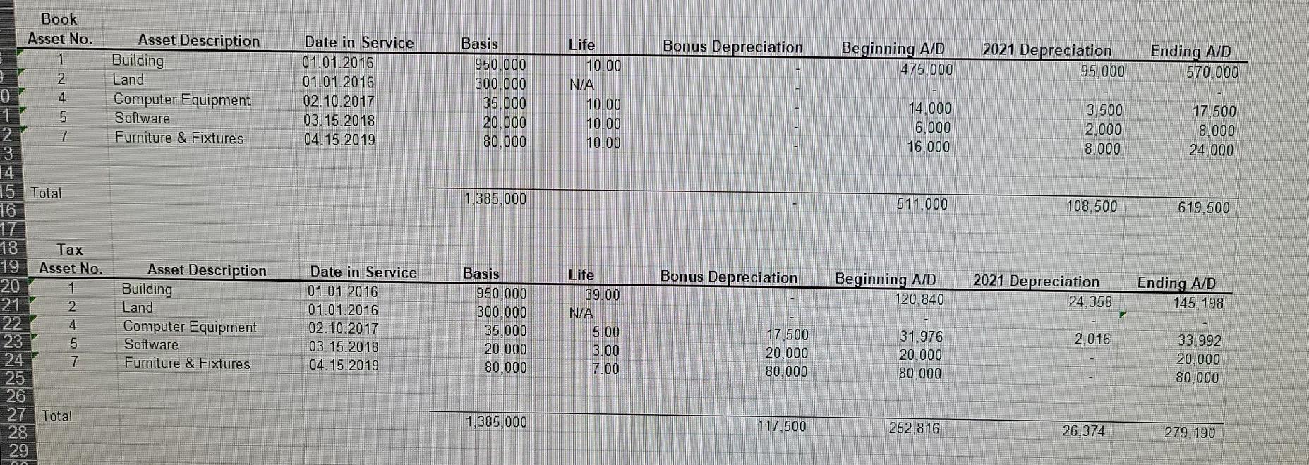 Solved 10 On the tab marked 'Schedule of Gains and Losses' | Chegg.com