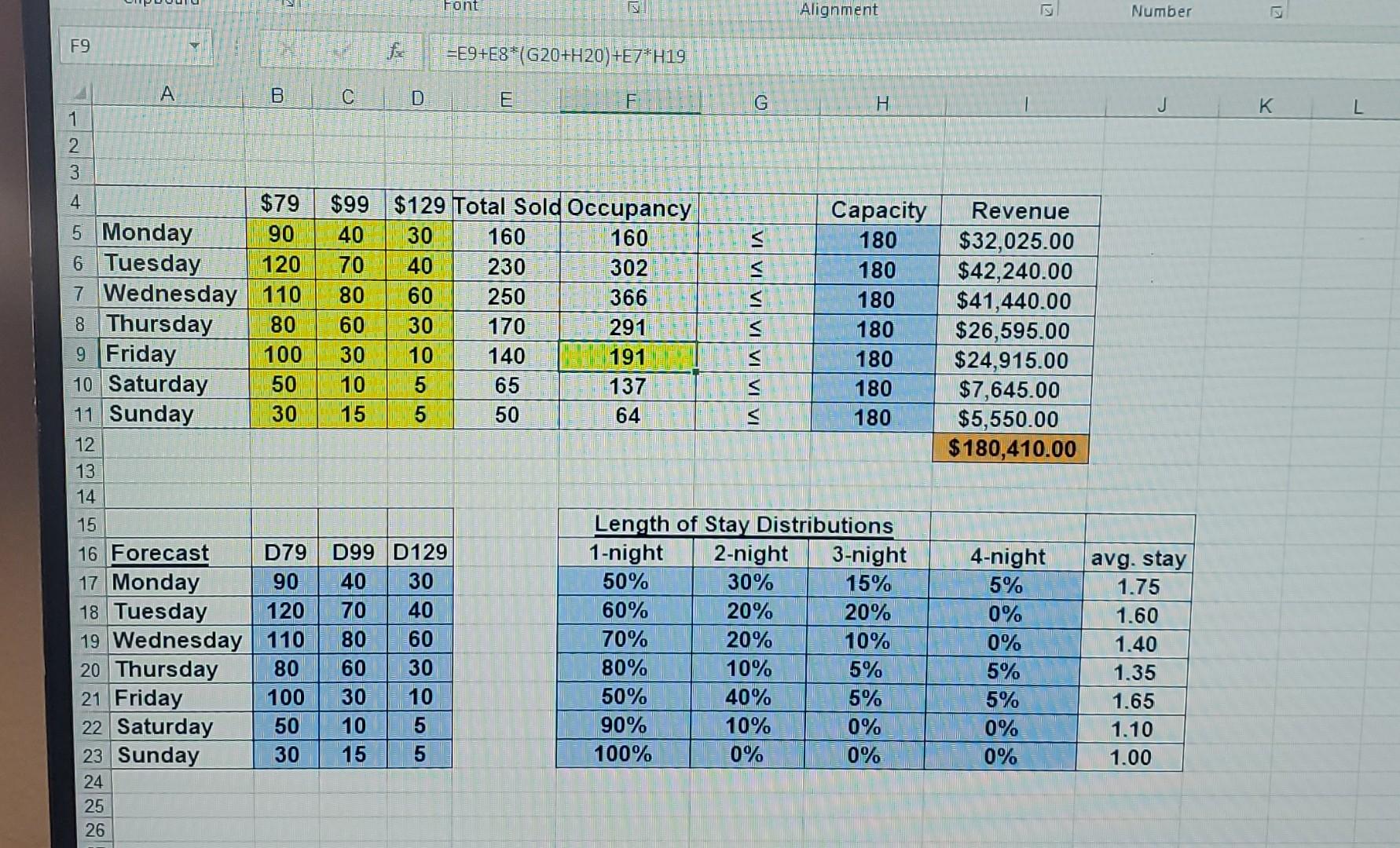 What Formula Do I Add To The Occupancy Cell In