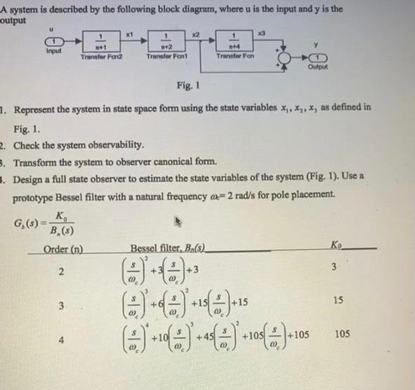 Solved A system is described by the following block diagram, | Chegg.com