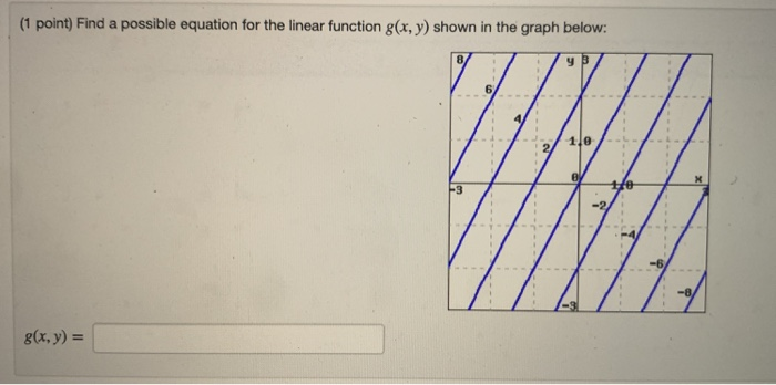 Solved (1 point) Find a possible equation for the linear | Chegg.com