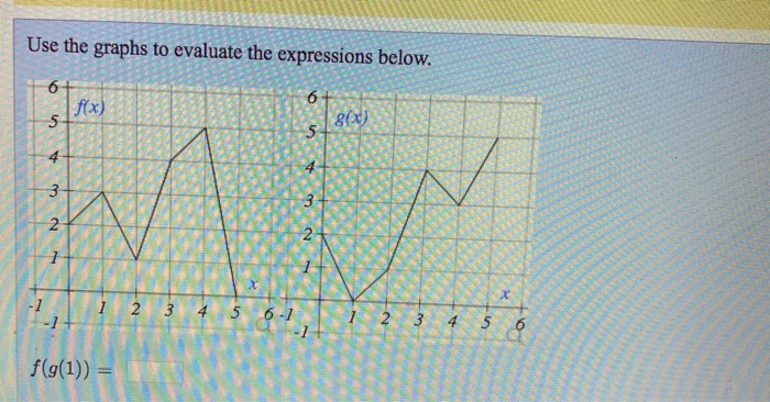Solved Use the graphs to evaluate the expressions below. + | Chegg.com