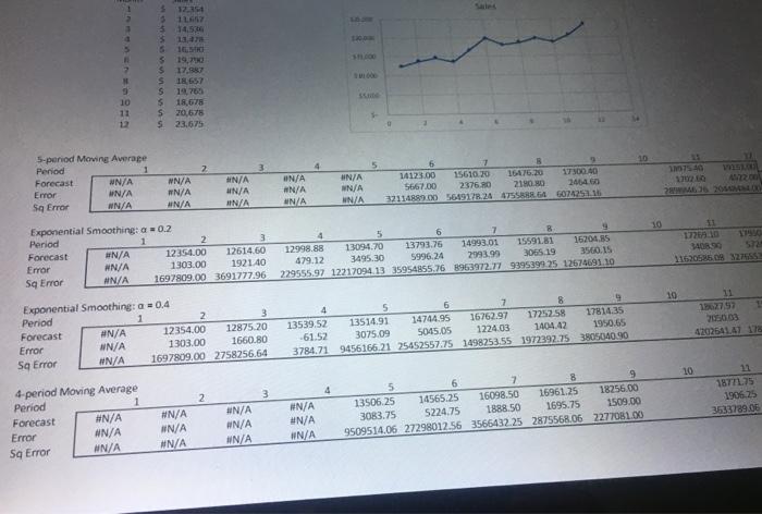 Solved sailes. 5-period Mowing Awerage Exponential 5 | Chegg.com