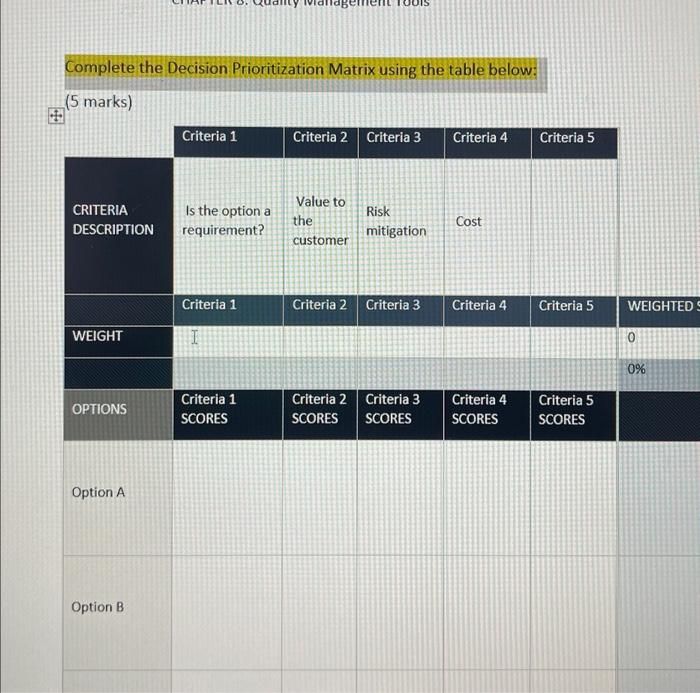 Solved CRITERIA DESCRIPTION Complete the Decision | Chegg.com