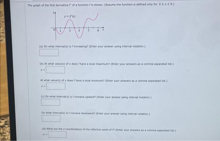 Solved The graph of the first derivative f′ of a function f | Chegg.com