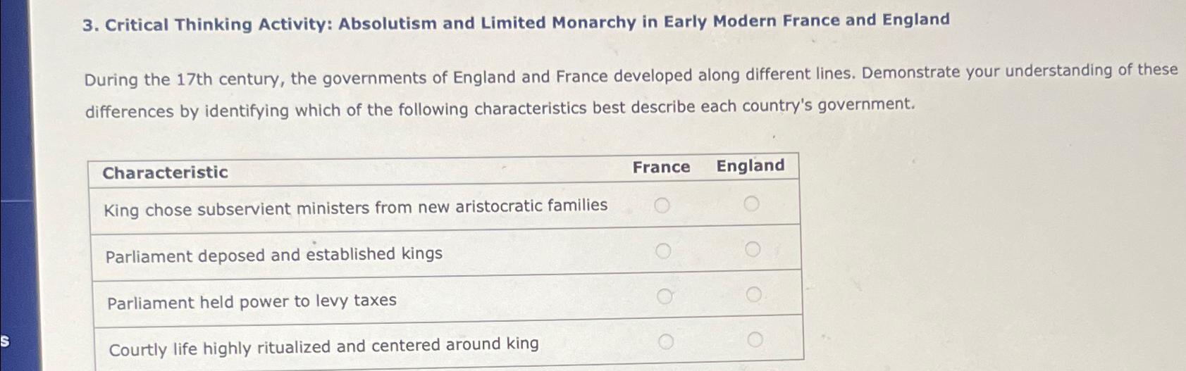 Solved Critical Thinking Activity: Absolutism and Limited | Chegg.com