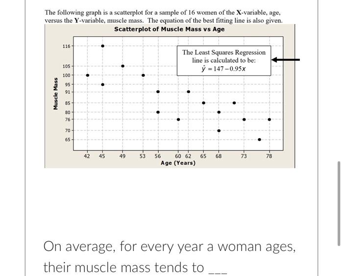 Solved On average, for every year a woman ages, their muscle | Chegg.com