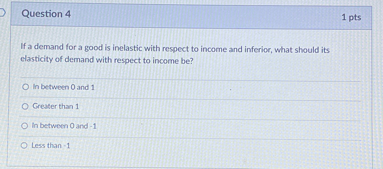Solved Question 41 ﻿ptsIf a demand for a good is inelastic | Chegg.com