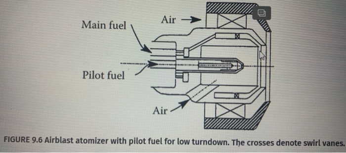 Solved 3 For The Prefilming Airblast Atomizer Shown In