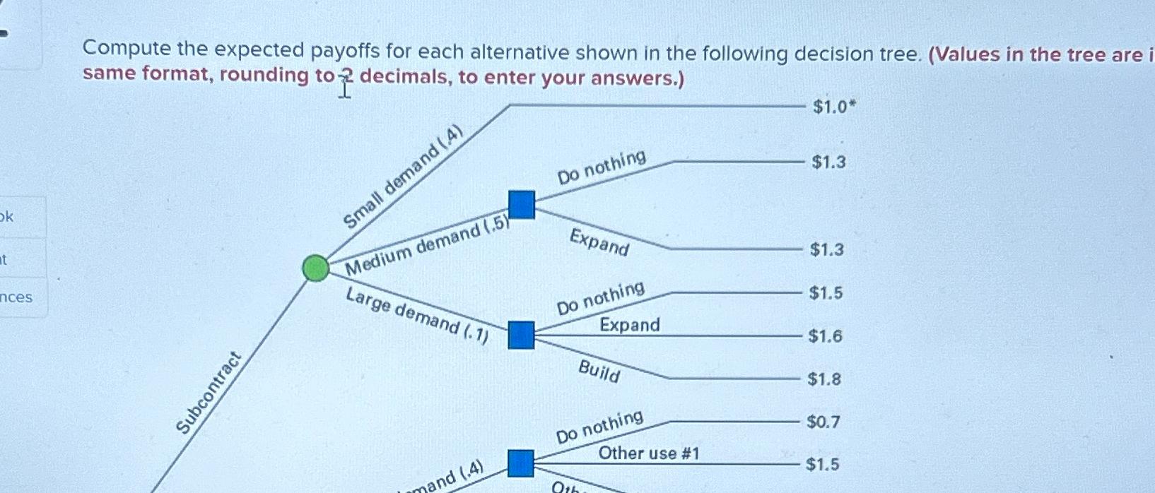 Solved Compute the expected payoffs for each alternative | Chegg.com