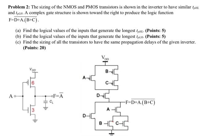 Solved Problem 2: The sizing of the NMOS and PMOS | Chegg.com