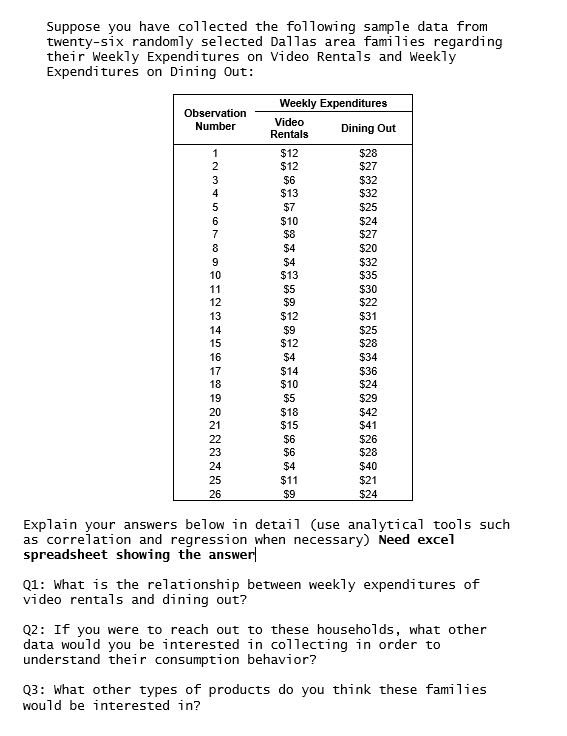 Solved Need Excel spreadsheet showing the regression | Chegg.com