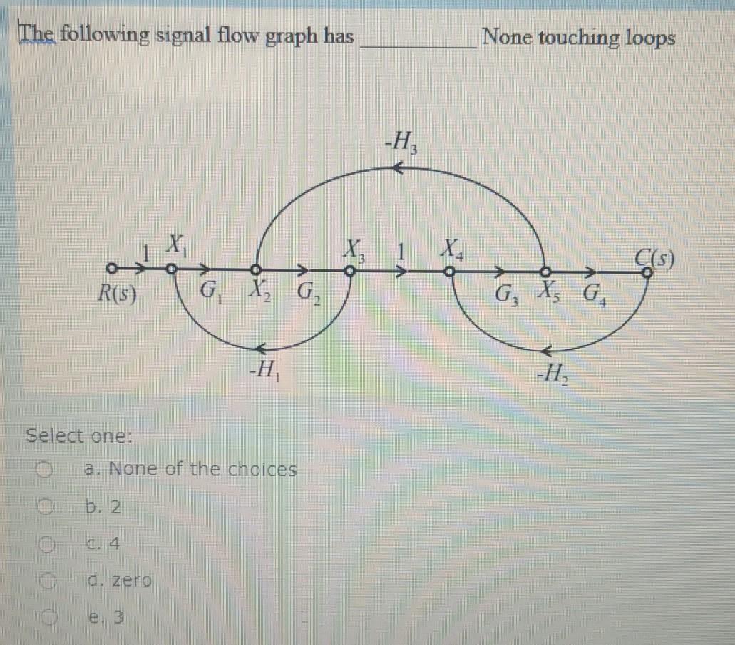 Solved The following signal flow graph has None touching | Chegg.com