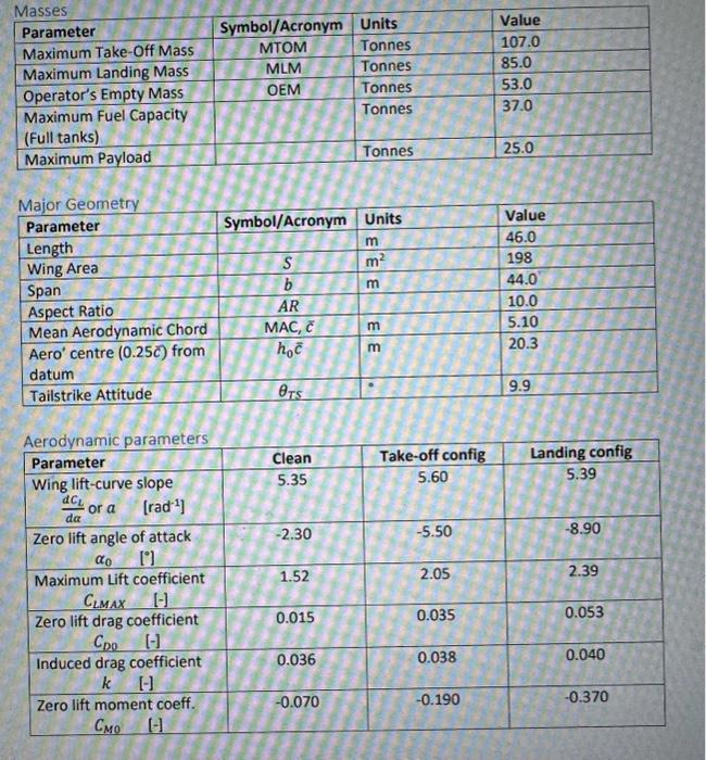 Solved The maximum angle of climb, and corresponding | Chegg.com