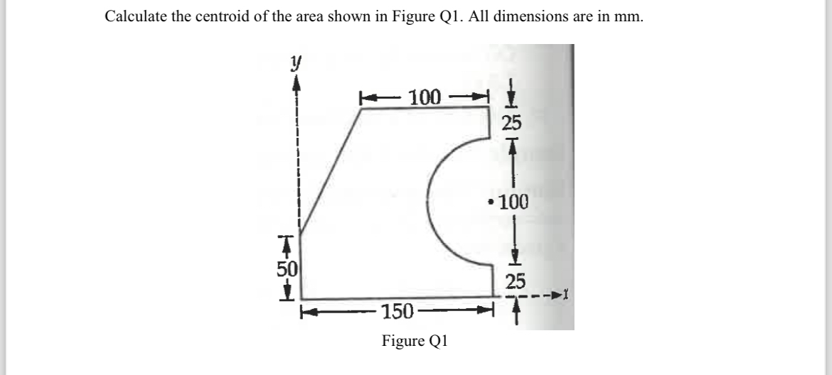Solved Calculate the centroid of the area shown in Figure | Chegg.com
