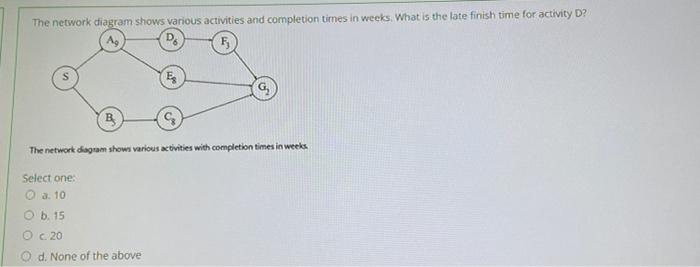 Solved The network diagram shows various activities and | Chegg.com