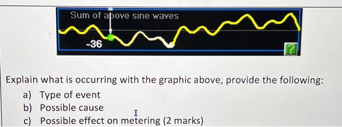 Solved Explain what is occurring with the graphic above, | Chegg.com