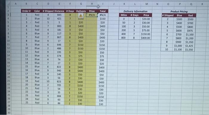 (3.5) Use the HLOOKUP function in cell H3 ) to | Chegg.com