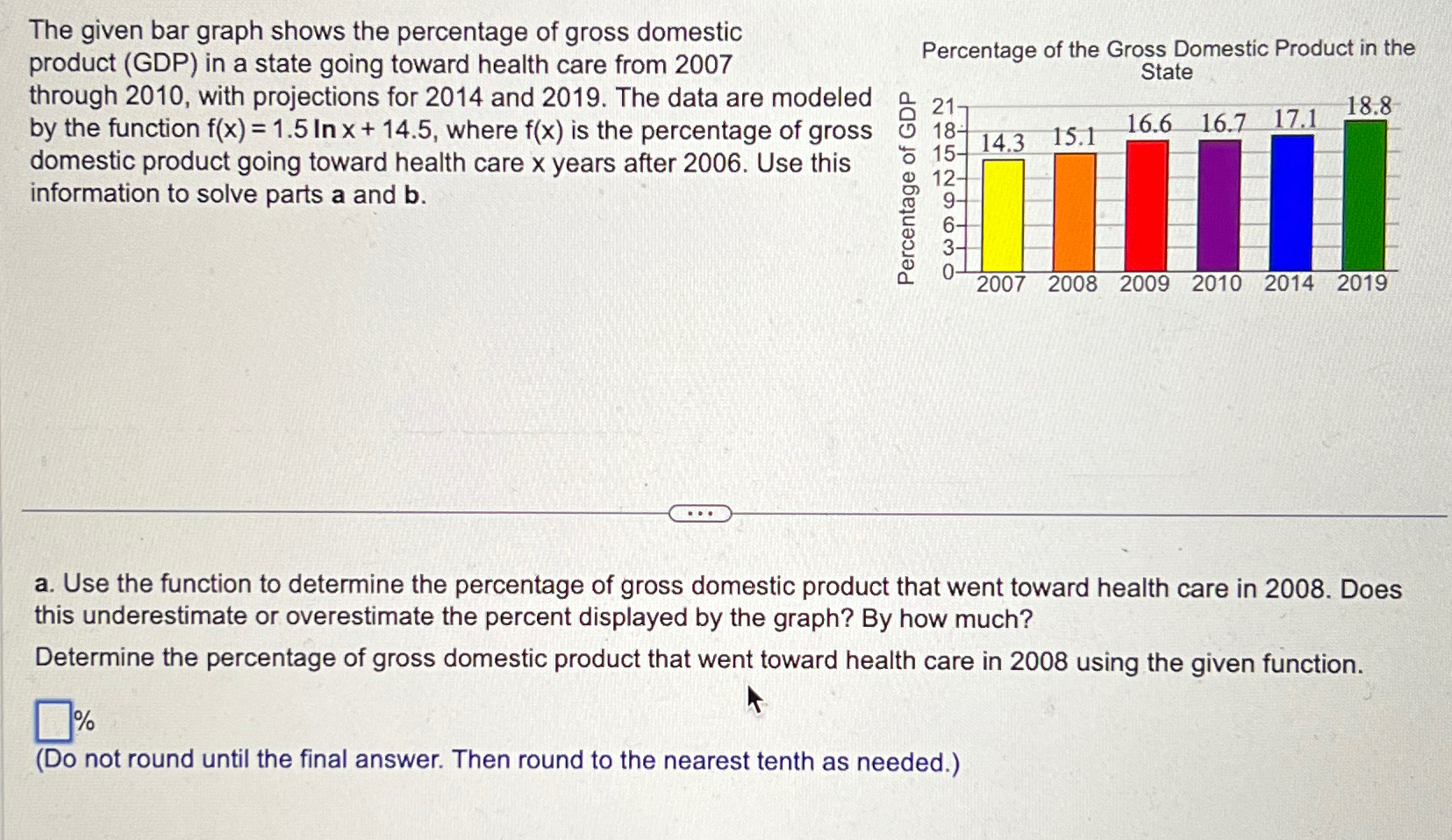 Solved The given bar graph shows the percentage of gross | Chegg.com