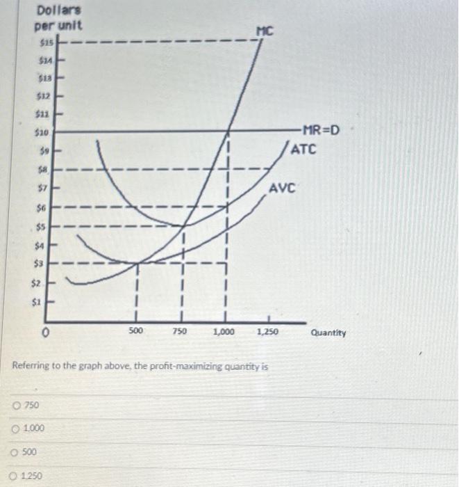 Solved Referring to the graph above, the profit-maximizing | Chegg.com