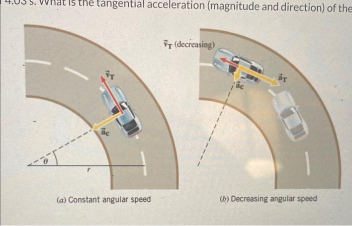 Solved Suppose you are driving a car il a counterclockwise | Chegg.com