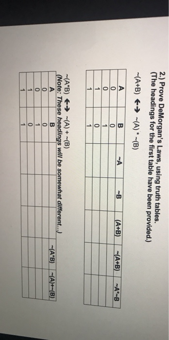 Solved 2.) Prove DeMorgan's Laws, using truth tables. (The | Chegg.com