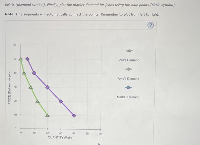 Solved 3. Individual and market demand Suppose that Van and | Chegg.com