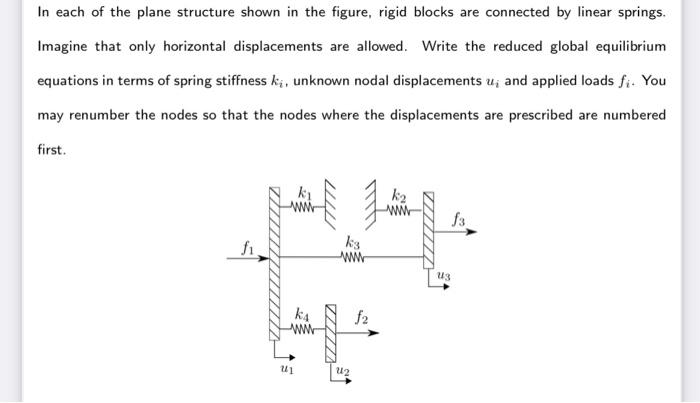 Solved In each of the plane structure shown in the figure, | Chegg.com