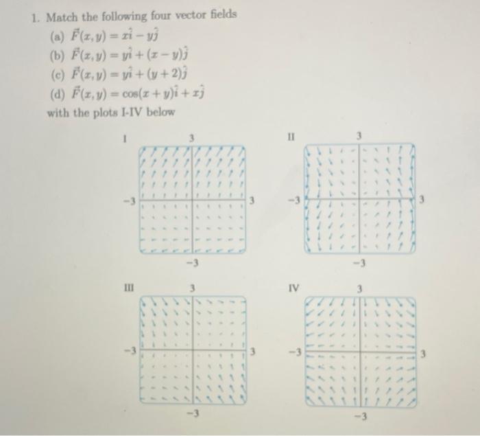 Solved 1. Match the following four vector fields (a) | Chegg.com