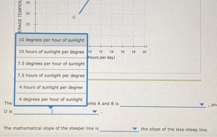 Solved The slope of the orange line between points A and B | Chegg.com