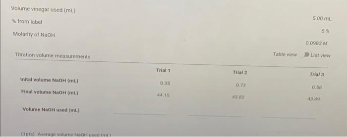 Solved Titration volume measurements Fitation volume | Chegg.com