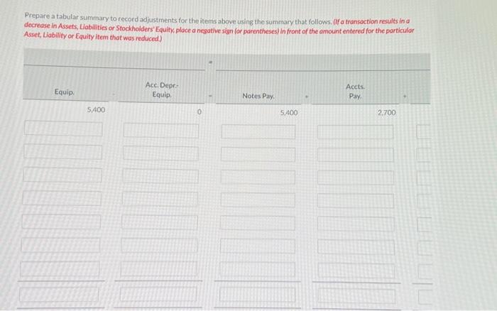 Solved Prepare a tabular summary to record adjustments for | Chegg.com