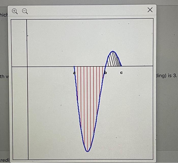 Solved 5.2 The Definite Integral: Problem 2 (6 points) Use | Chegg.com