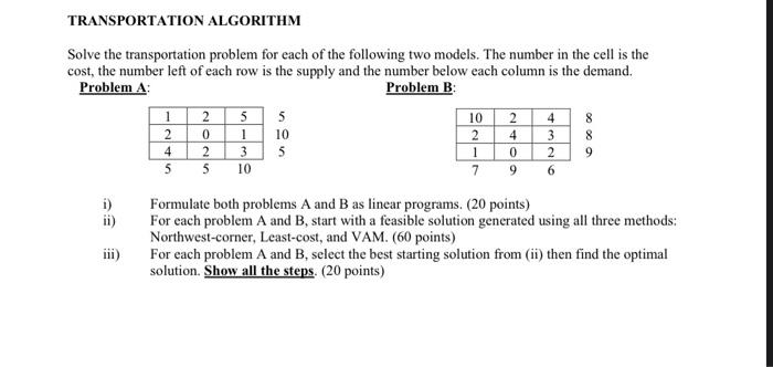 Solved TRANSPORTATION ALGORITHM Solve the transportation | Chegg.com