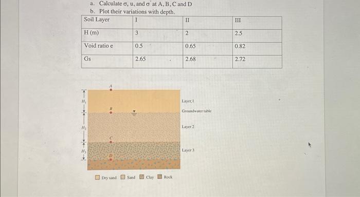 Solved a. Calculate ( sigma, mathrm{u} ), and ( | Chegg.com