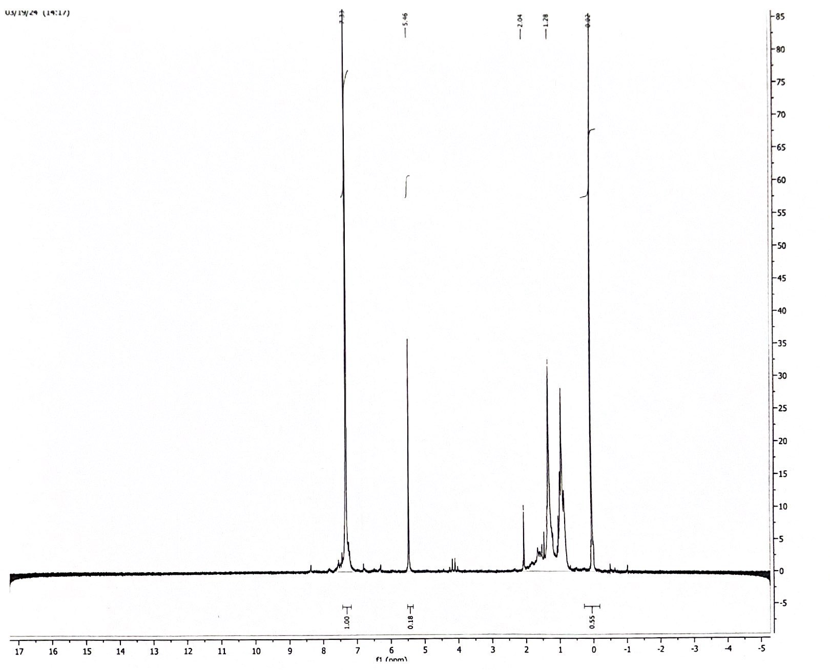 Solved Analyze the NMR of the purfied product. List all the | Chegg.com