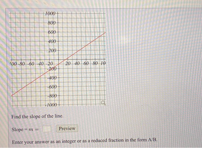 Solved 7000 + 800 600 400 200 20 40 60 80 10 100 -80 -60 -40 | Chegg.com